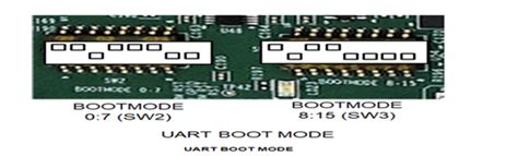 Faq Am64x How Can I Flash Soc Initialization Binaries On Hs Fs Hw