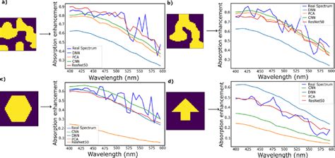 Ab Two Example Interpolative Structures And The Predicted Spectra Of