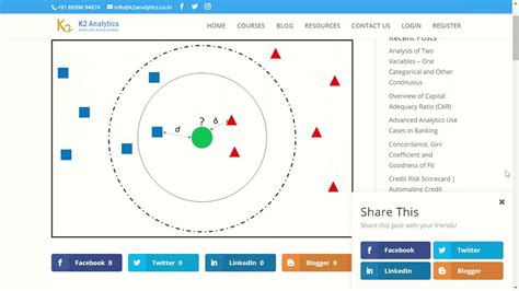 Missing Value Treatment In Python K Nearest Neighbours Knn Technique