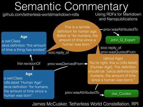 Semantic Commentary Using Rdfa For Markdown And Nanopublications Ppt
