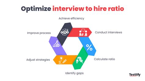 Interview To Hire Ratio A Complete Guide For Hiring Teams Testlify
