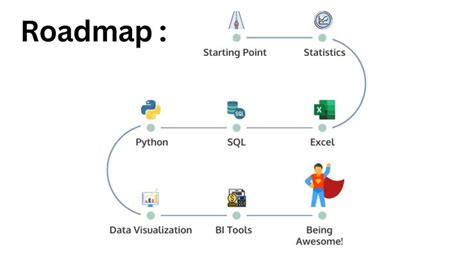 Dataanalytics Datascience Python Sql Excel Datavisualization