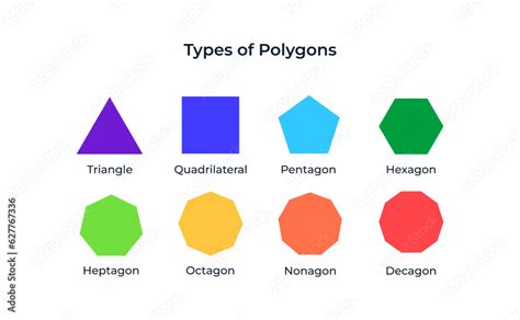 Vector Illustration Of Polygon Types With Names Polygon Types