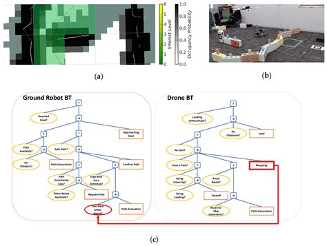 Mutual Cooperation System For Task Execution Between Ground Robots And Drones Using Behavior