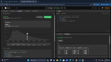Sujal Chouriya On Linkedin 50daysqlchallenge Sql Dataanalysis Datascience Learningjourney
