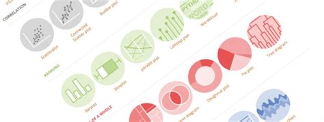 The Python Graph Gallery Collection Of Hundreds Of Charts Made With Matplotlib Seaborn Plotly