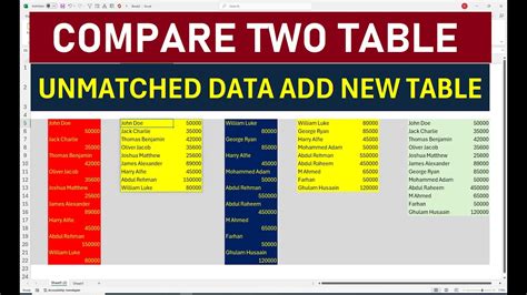 How To Compare Two Tables In Excel And Add Unmatched Data To A New