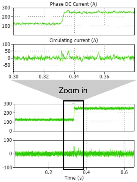 Model Predictive Control Of A Modular Multilevel Converter With Reduced