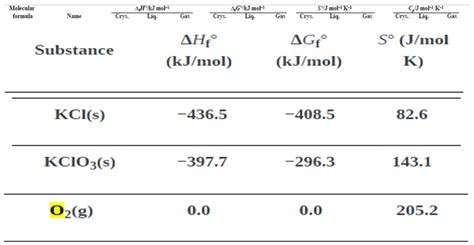 For The Following Reaction Kclo3 S Kcl S מ O2