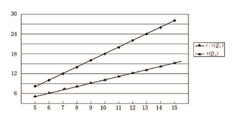 comparison of classical diagnosability and t t diagnosability of download scientific diagram