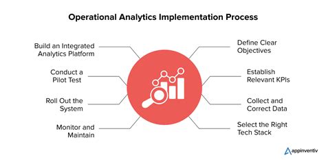 Operational Analytics For Business A Complete Guide