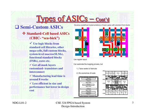 Ppt Eecse 324 Fpga Based System Design An Introduction Powerpoint