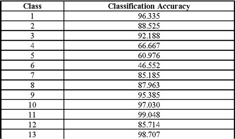 table ii from an efficient k nearest neighbors based approach for