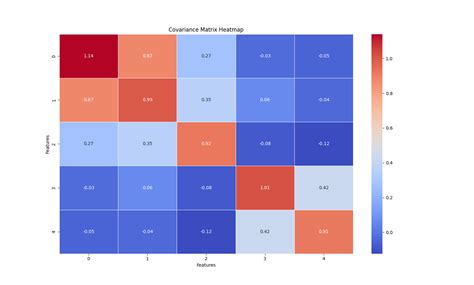 Principal Component Analysis Made Easy A Step By Step Tutorial Towards Data Science
