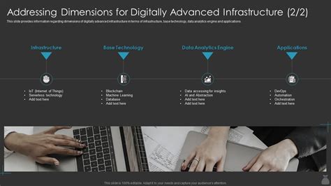 Addressing Dimensions For Digitally Advanced Infrastructure It Cost Optimization Priorities By