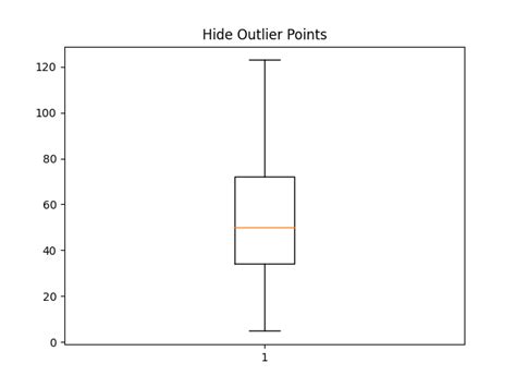 Boxplot Demo — Matplotlib 333 Documentation