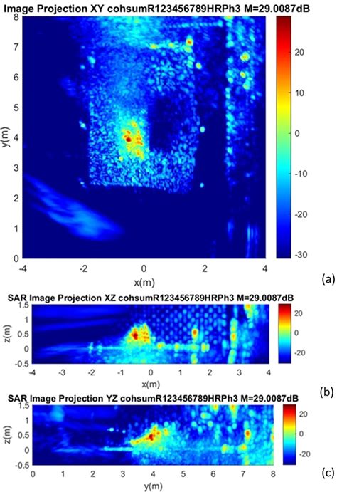 Laboratory Multistatic 3d Sar With Polarimetry And Sparse Aperture