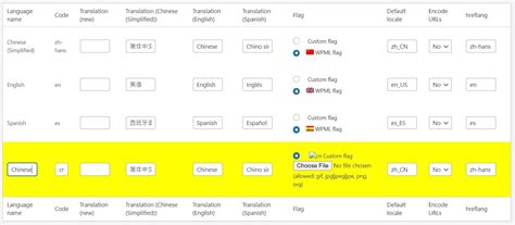 WPML How To Change Language Slug WPJunction