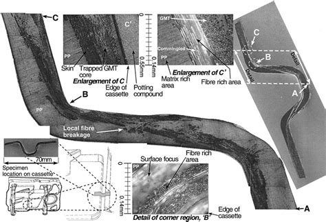 Micrograph Montage Of Fabric Deformation In Hybrid Laminates Press Download Scientific