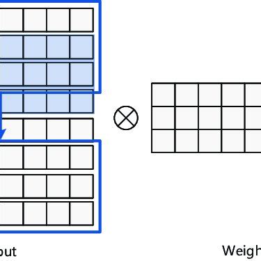 Two Dimensional D Convolution Operations Applying D Convolution Download Scientific