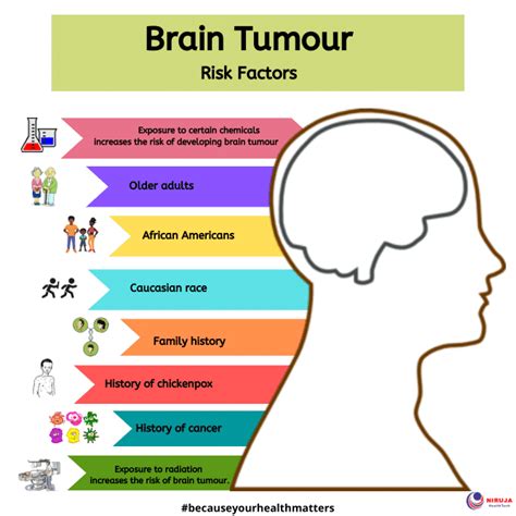 Brain Tumour Risk Factors