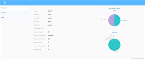 【windows】使用window自带远程桌面远程windows远程桌面 Csdn Csdn博客