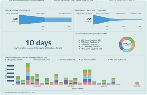 Successful Y Combinator Application