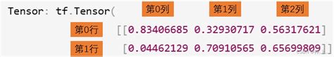 Tensorflow基础入门2—索引tensorflow2 批量生成索引张量 Csdn博客 Tensorflow基础入门2—索引tensorflow2 批量生成索引张量 Csdn博客
