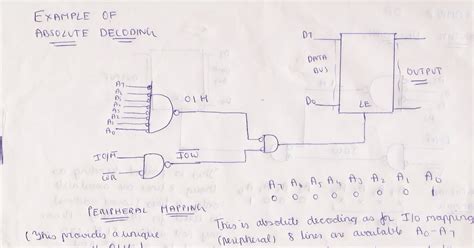 Microprocessor And Microcontroller Absolute Decoding Vs Partial Decoding