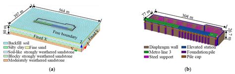 Numerical Analysis Of Grouting Reinforcement Effects On Deep Foundation Pits Adjacent To