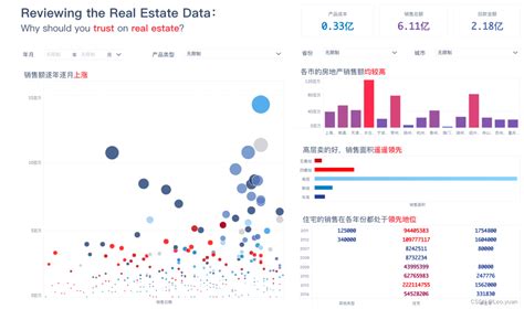酷炫的数据可视化，背后的制作工具究竟是什么？ finebi fvs csdn博客
