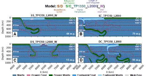 Geology 李林森等 双向俯冲可导致岩石圈大范围伸展