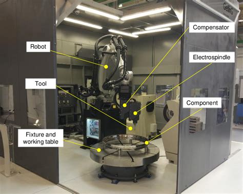 Robotic Cell Working In Mod1 For Polishing And Deburring Operations