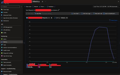 Azure Why Do All App Service Requests End Up In The Same Instance