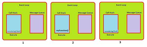 Exploring The Secrets Of Settimeout By Krijesh Pv Stackademic