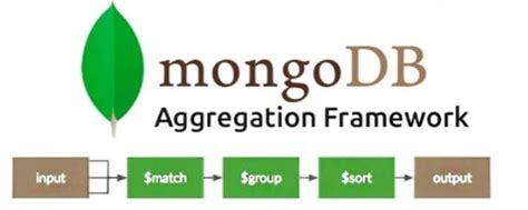 Cyrine Ahmad On Linkedin 100daysofcodechallenge Mongodb Dataprocessing Developers