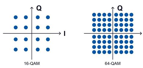 what is ook and m ary modulation in wdm networks fixed networks