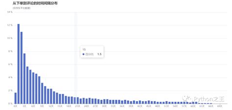 小米手机销售数据分析和爬虫 腾讯云开发者社区 腾讯云