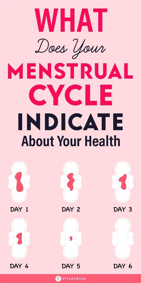 Menstrual Cycle Whats Normal And Whats Not Menstrual Cycle