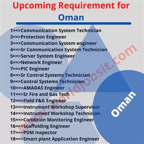 World Jobs On Linkedin Tech Communication Engineer Gas