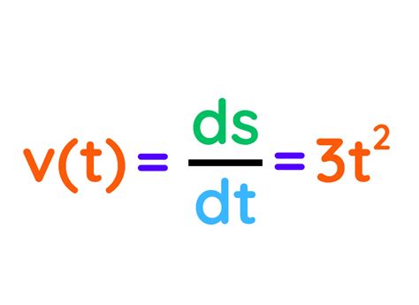 Variable Acceleration Step By Step Lesson Solved Examples
