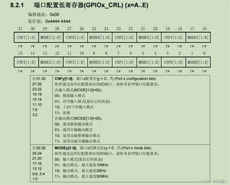 stm32 gpio的配置寄存器（crl、crh）输入输出模式配置 gpiob crh csdn博客