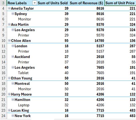 How To Edit A Calculated Field In Excel Pivot Table Excel Insider