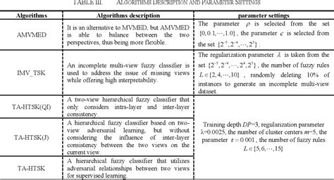 Table Iii From Recognition Of Epilepsy Eeg By Two View Adversarial