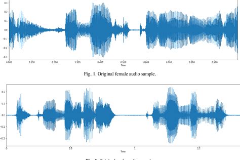 figure 1 from automatic gender authentication from arabic speech using