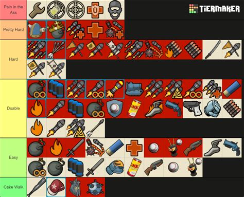Robot Tier List At Kai Chuter Blog