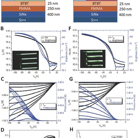 Ae Structure Of The Devices Enhanced With Ppt Hole Blocking Layer In Download Scientific
