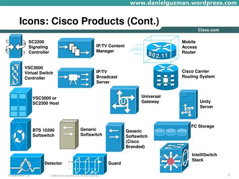 Ppt Icons Cisco Products Powerpoint Presentation Free Download Id 3379503