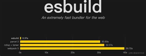 esbuild swc 能有多快 阿里云开发者社区