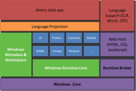 Winrt Spreads To The Major Vendors After They Touched The Surface Pc Perspective